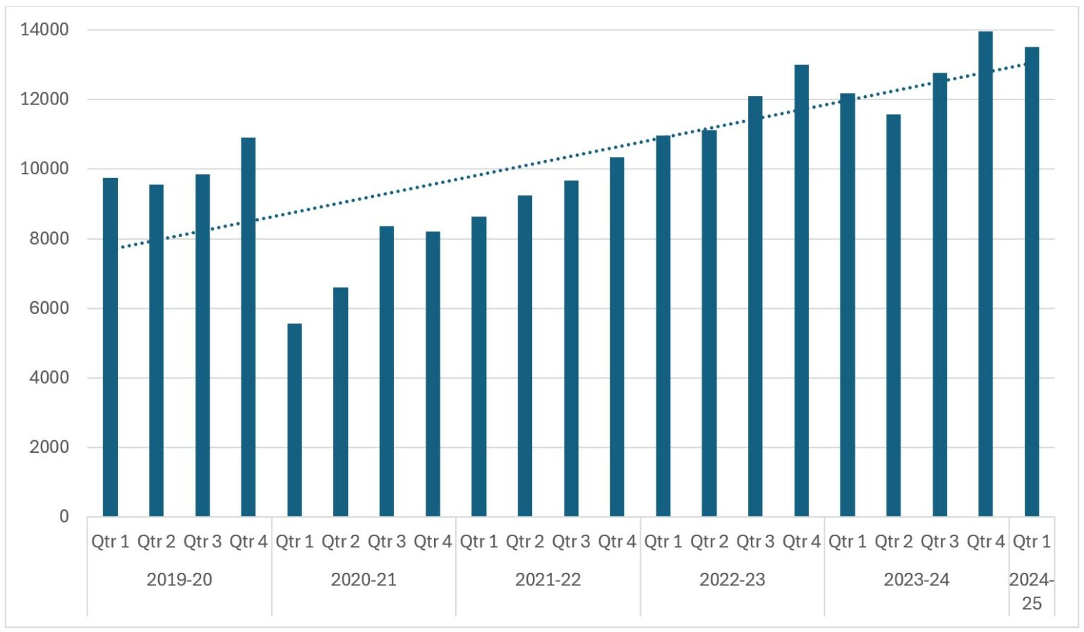 NHS England » Implementing timed urology cancer diagnostic pathway ...