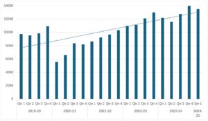 NHS England » Implementing timed urology cancer diagnostic pathway ...