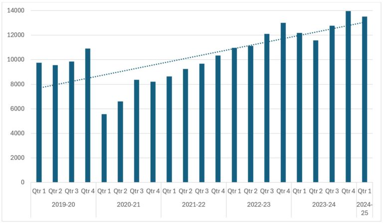 NHS England » Implementing timed urology cancer diagnostic pathway ...