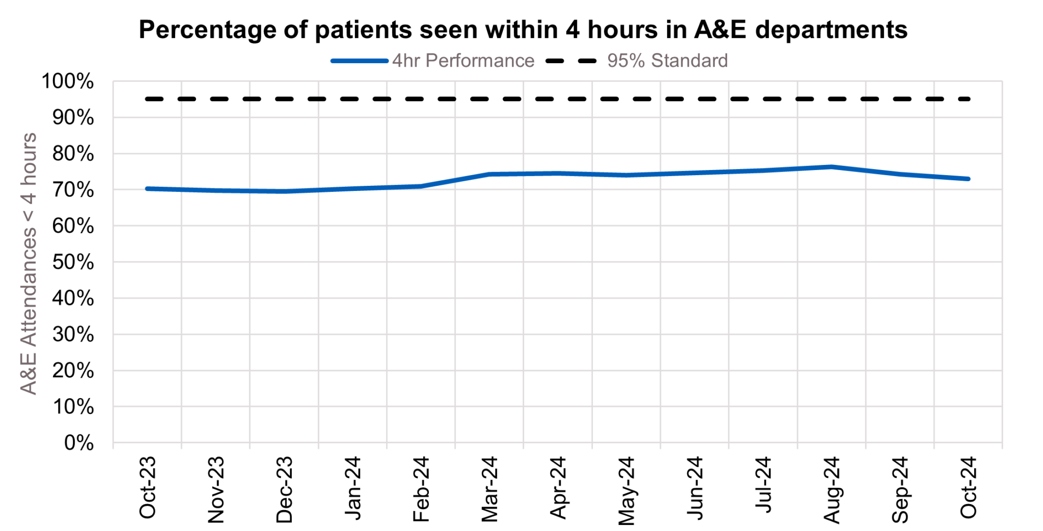 NHS England » Operational performance update