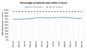 NHS England » Monthly Operational Statistics – December 2024