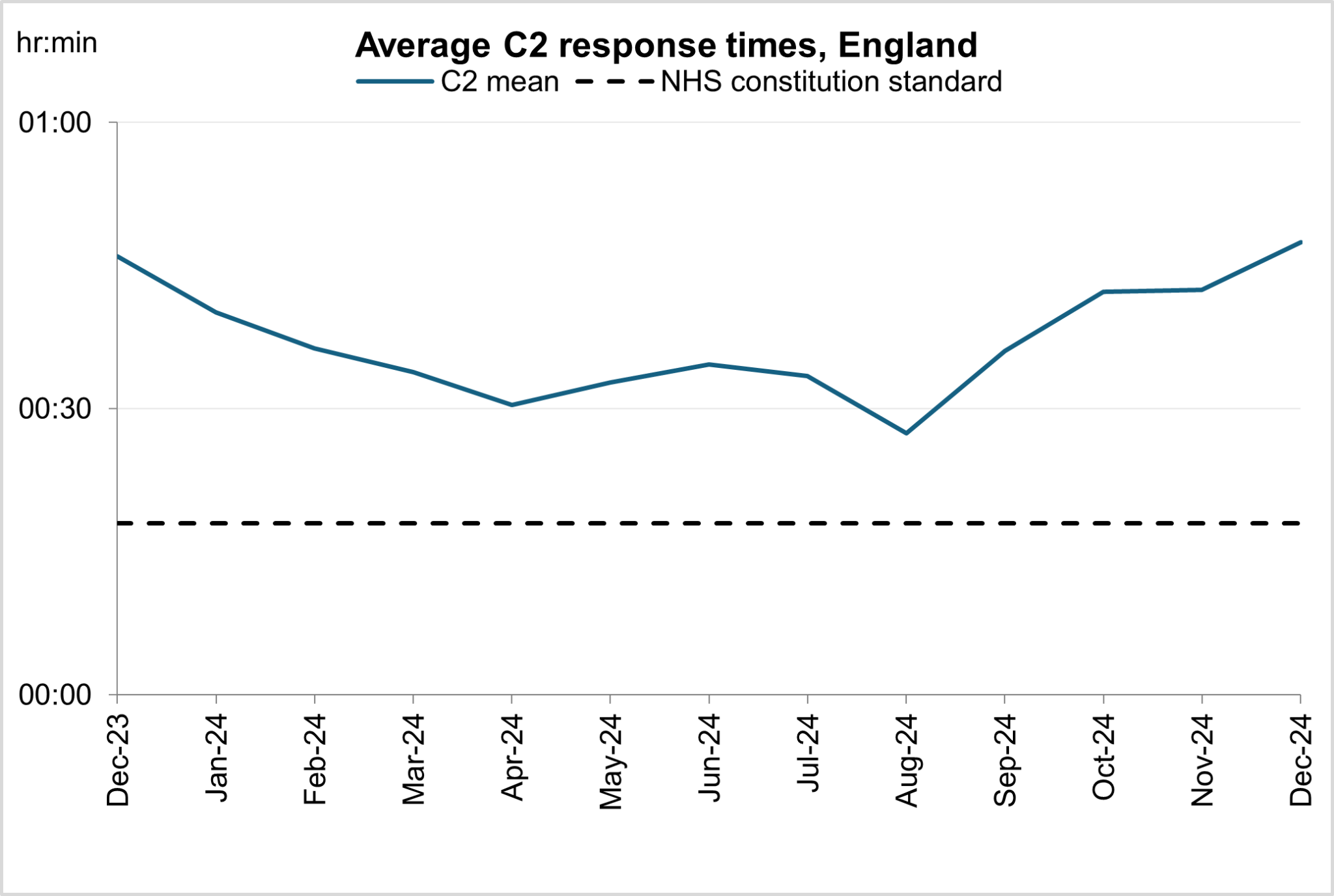 NHS England » Monthly operational statistics – January 2025
