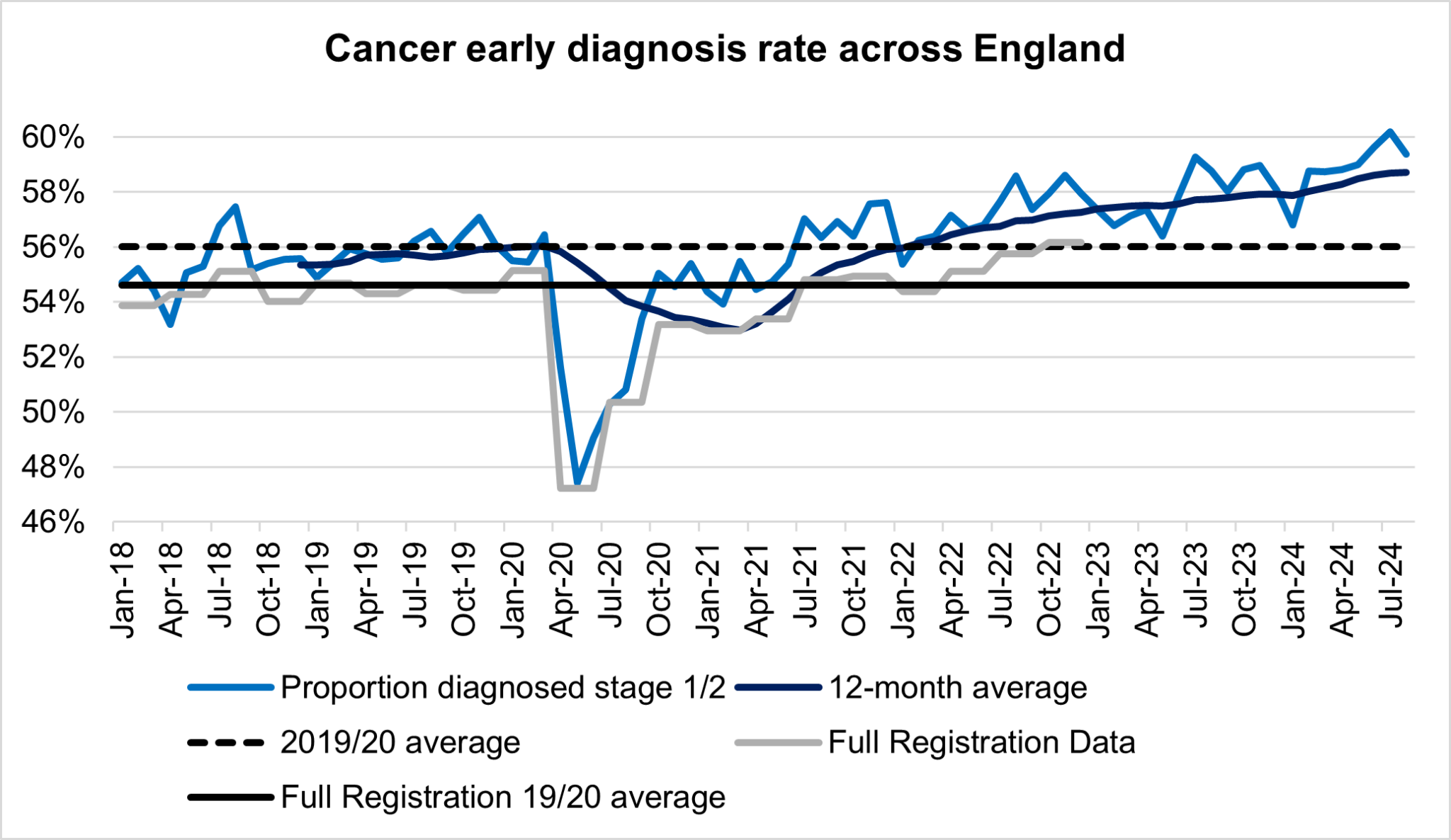 NHS England » Monthly operational statistics – January 2025
