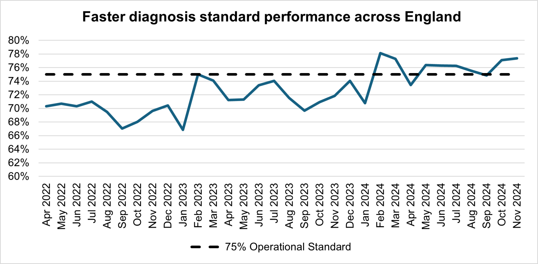 NHS England » Monthly operational statistics – January 2025