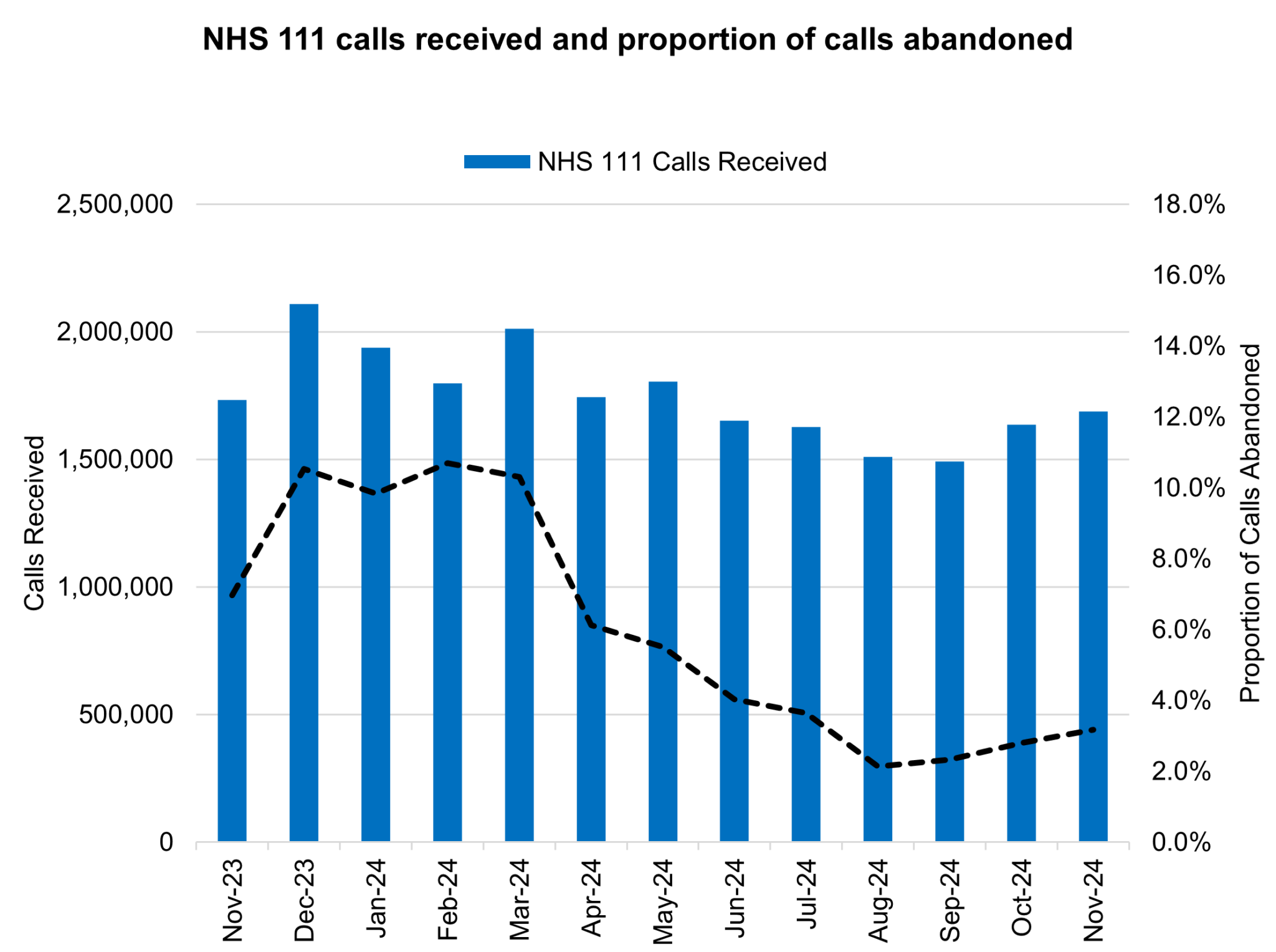 NHS England » Monthly operational statistics – January 2025