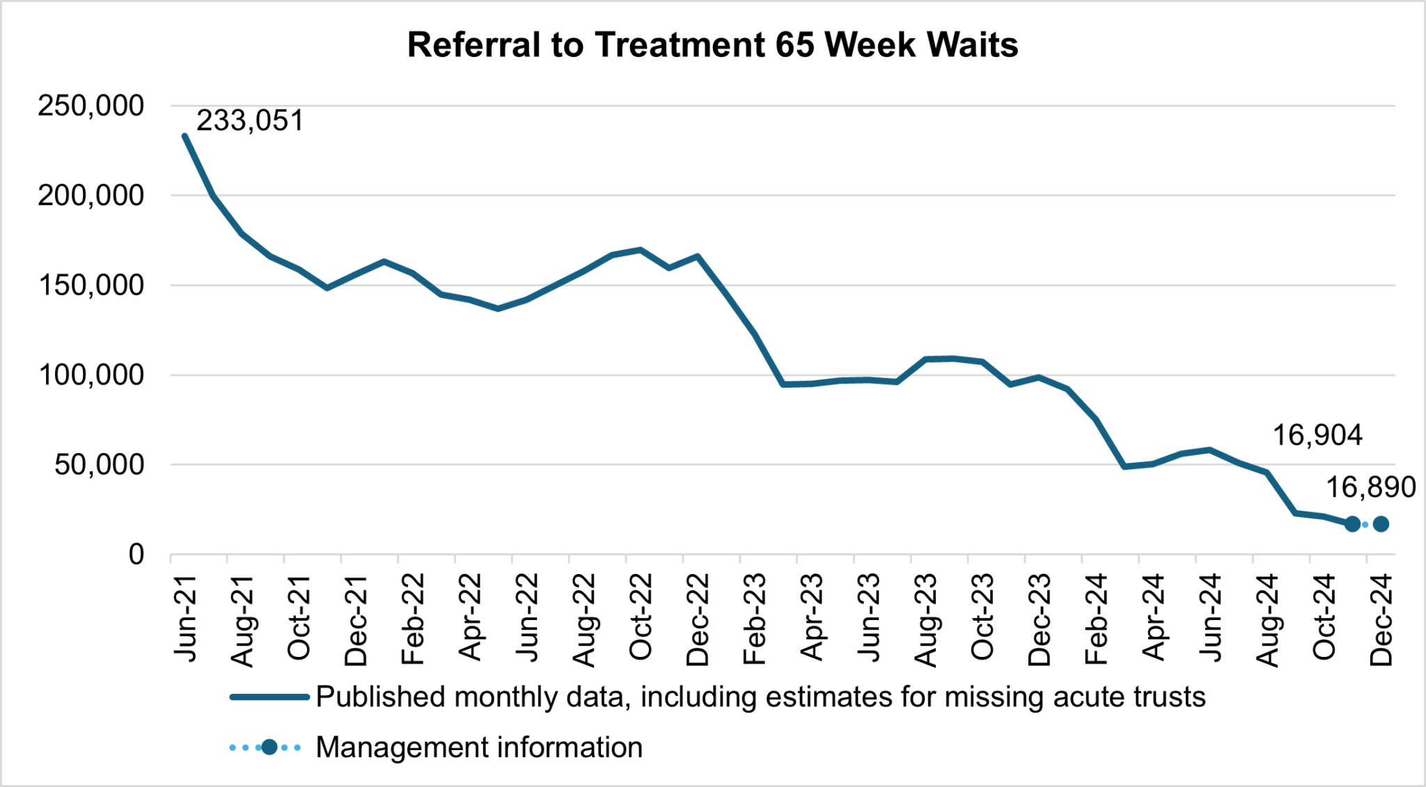 NHS England » Monthly operational statistics – January 2025