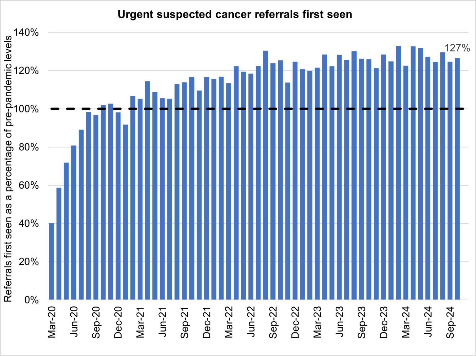 NHS England » Monthly operational statistics – January 2025