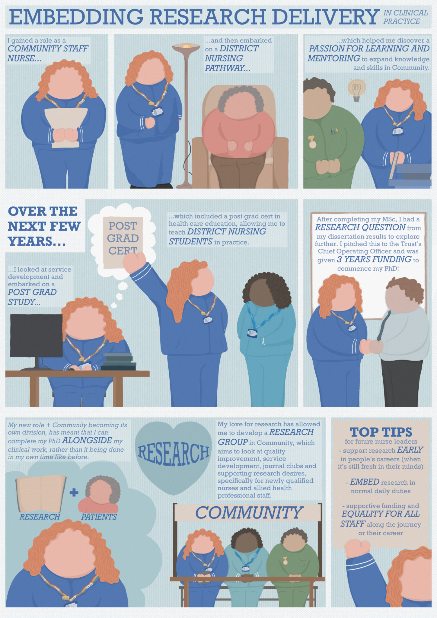 NHS England » Research toolkit for matrons and other health and care ...