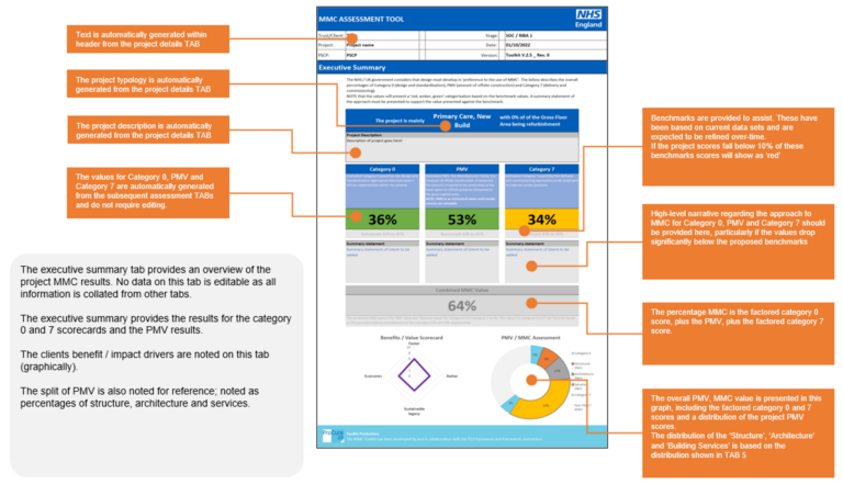 NHS England » NHS modern methods of construction assessment tool user guide