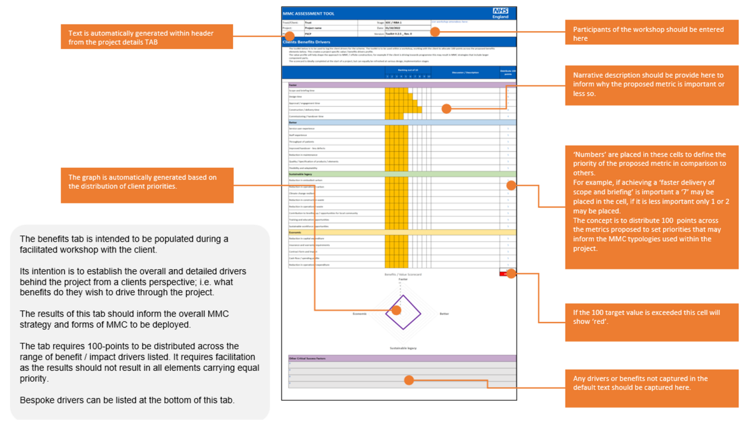 NHS England » NHS modern methods of construction assessment tool user guide