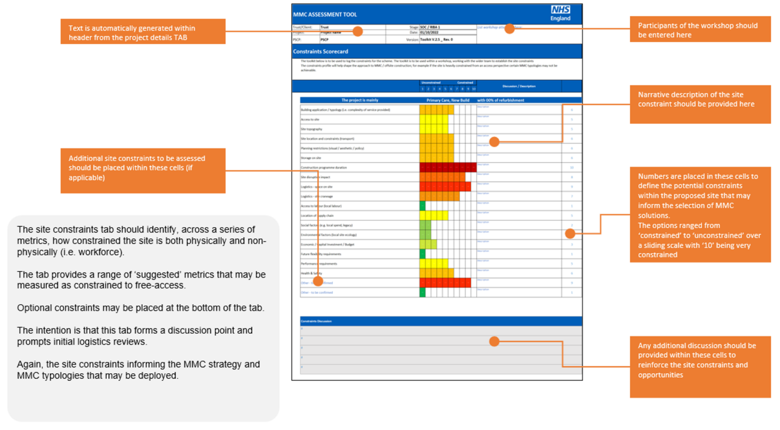 NHS England » NHS modern methods of construction assessment tool user guide