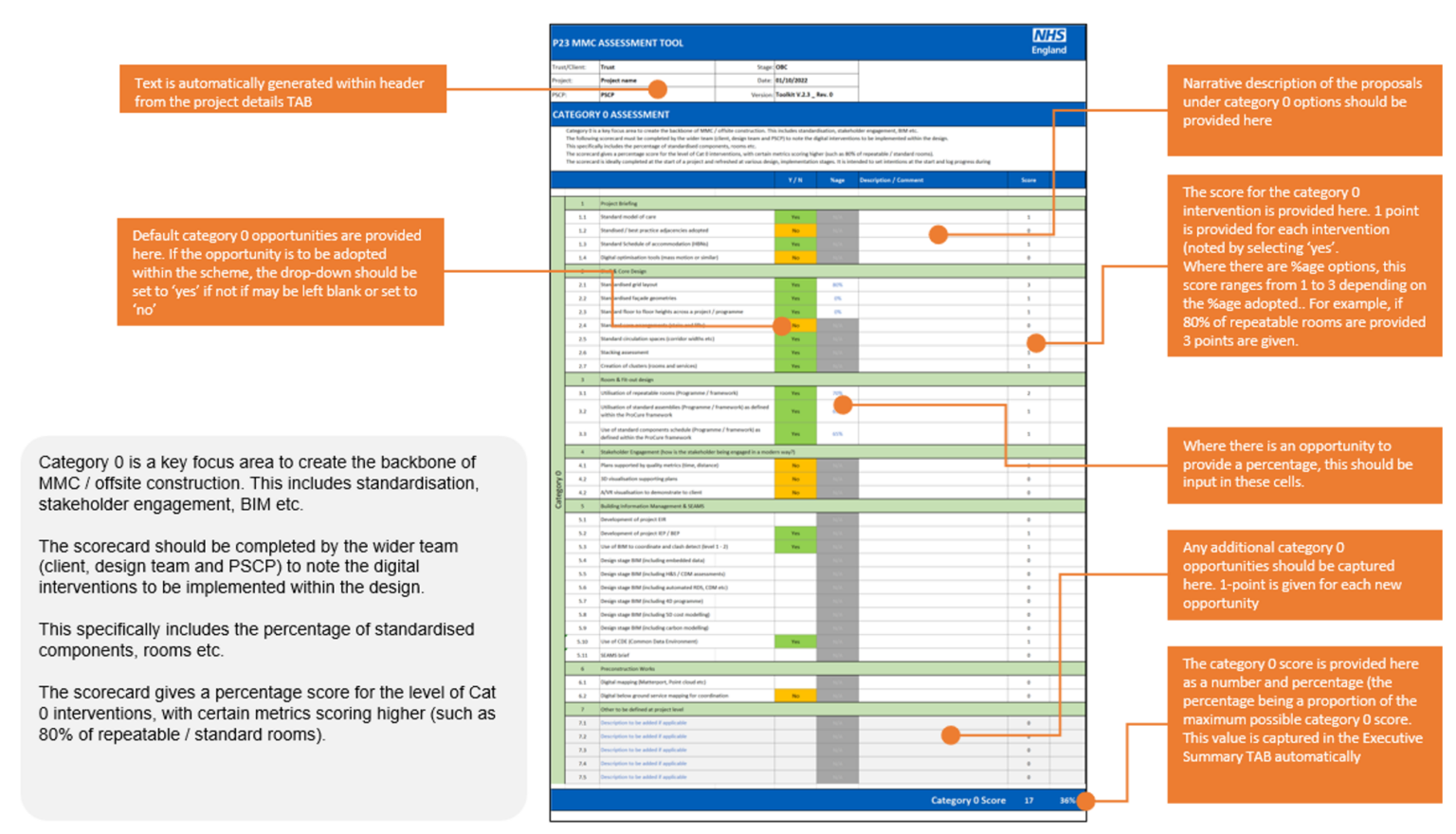 NHS England » NHS modern methods of construction assessment tool user guide