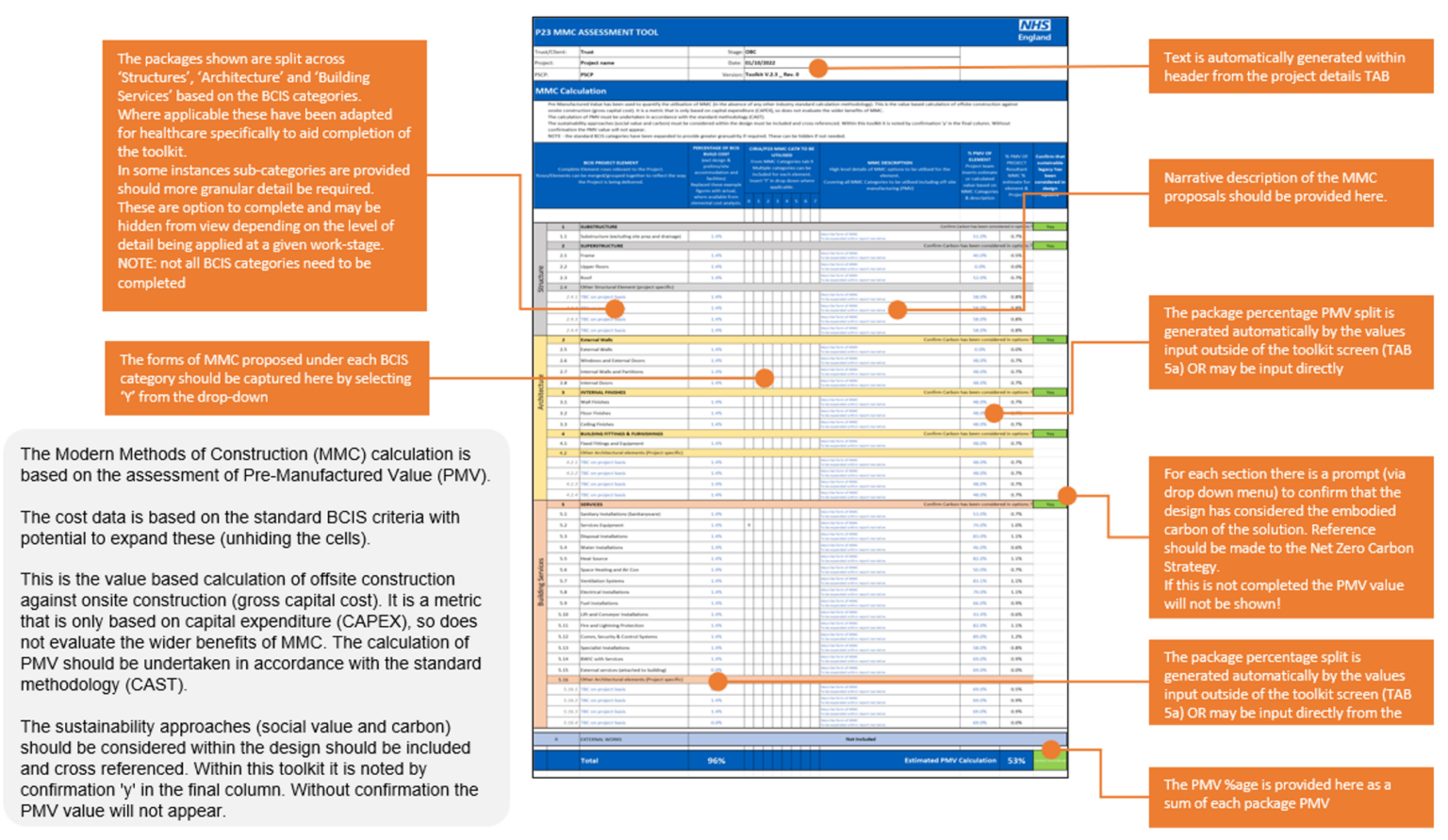 NHS England » NHS modern methods of construction assessment tool user guide