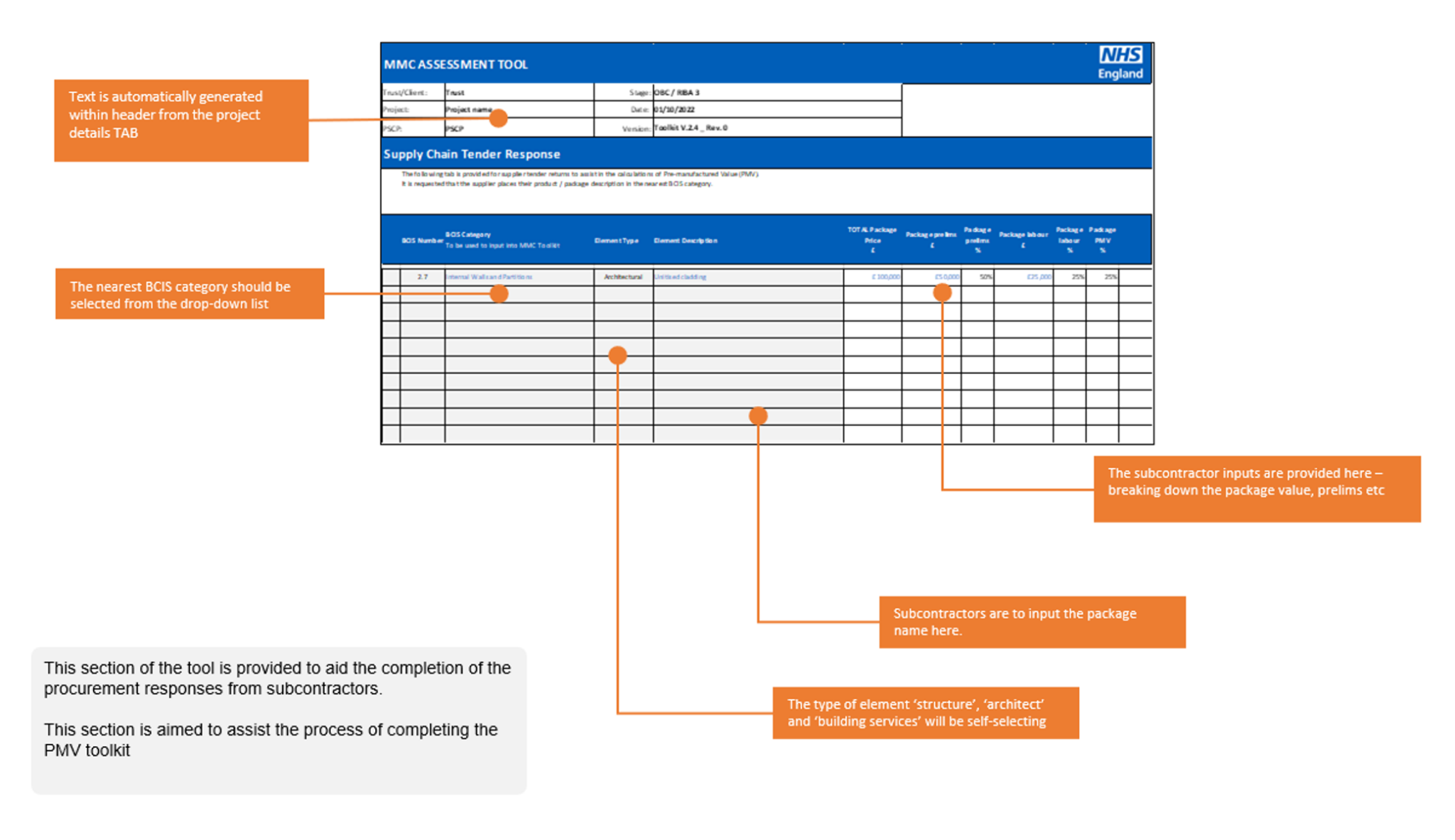 NHS England » NHS modern methods of construction assessment tool user guide