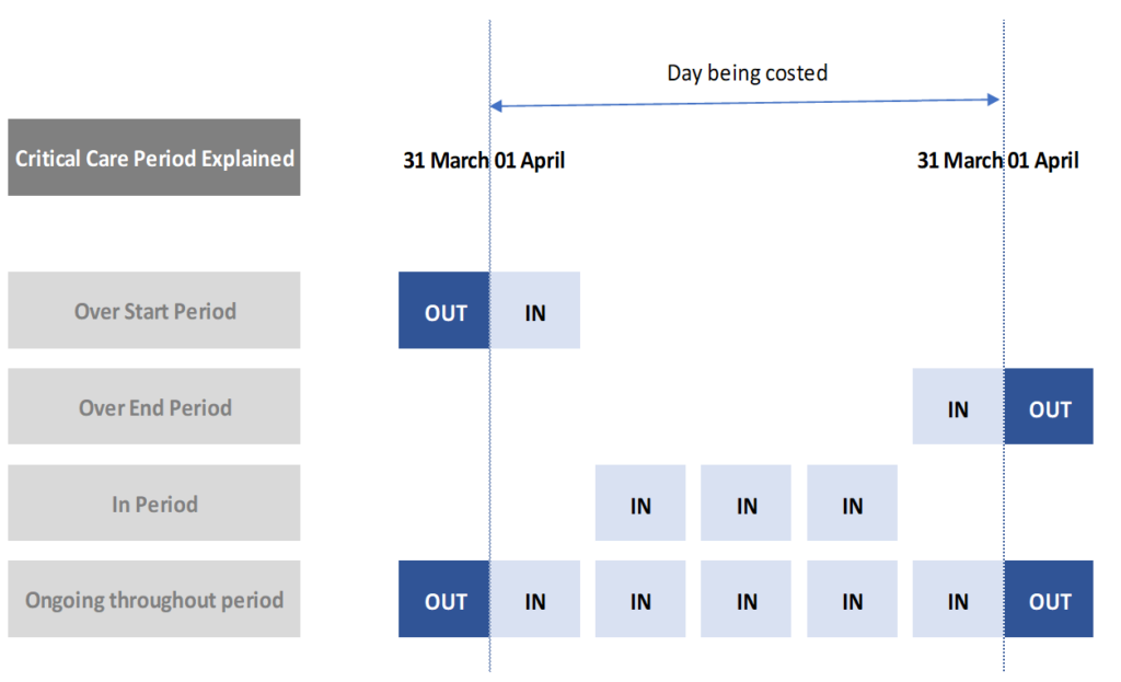 NHS England » National Cost Collection guidance for acute, mental ...