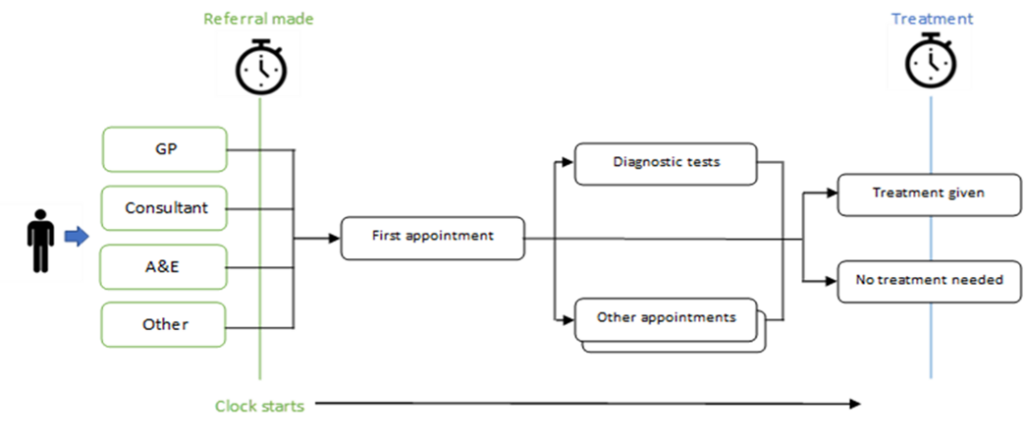 NHS England » National elective access policy