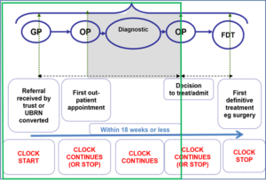 NHS England » National elective access policy