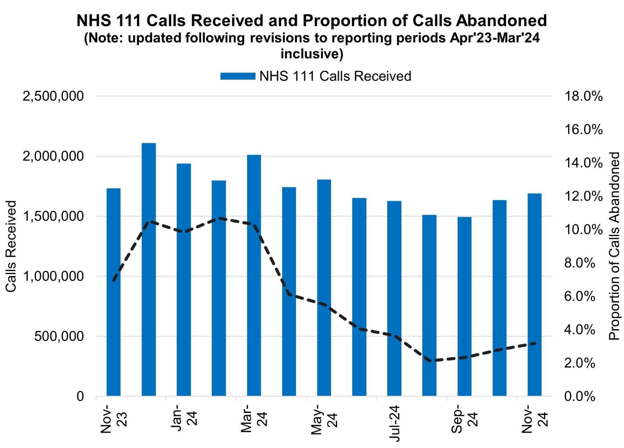 NHS England » Operational performance update