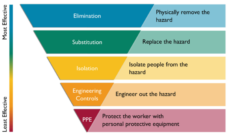 NHS England » National standards of healthcare cleanliness 2025: health ...