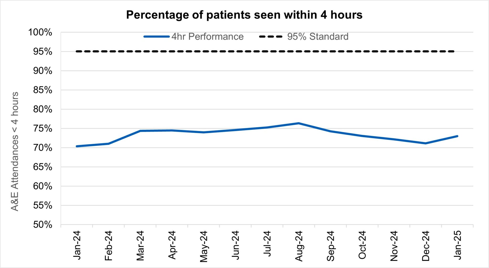 NHS England » Monthly operational statistics – February 2025