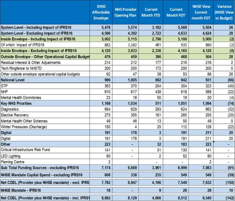 NHS England » Financial performance update