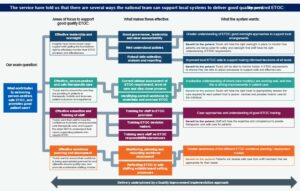 NHS England » Enhanced therapeutic observation and care: A guide to improving data collection ...