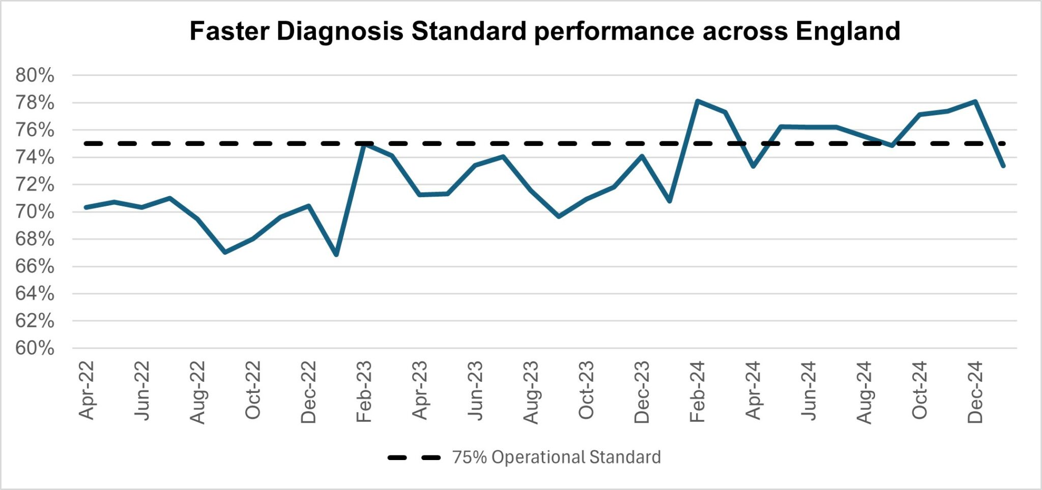 NHS England » Monthly Operational Statistics – March 2025