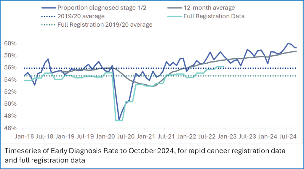 NHS England » Chief Operating Officer delivery report 2024/25 – annex