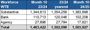 NHS England » Financial performance update