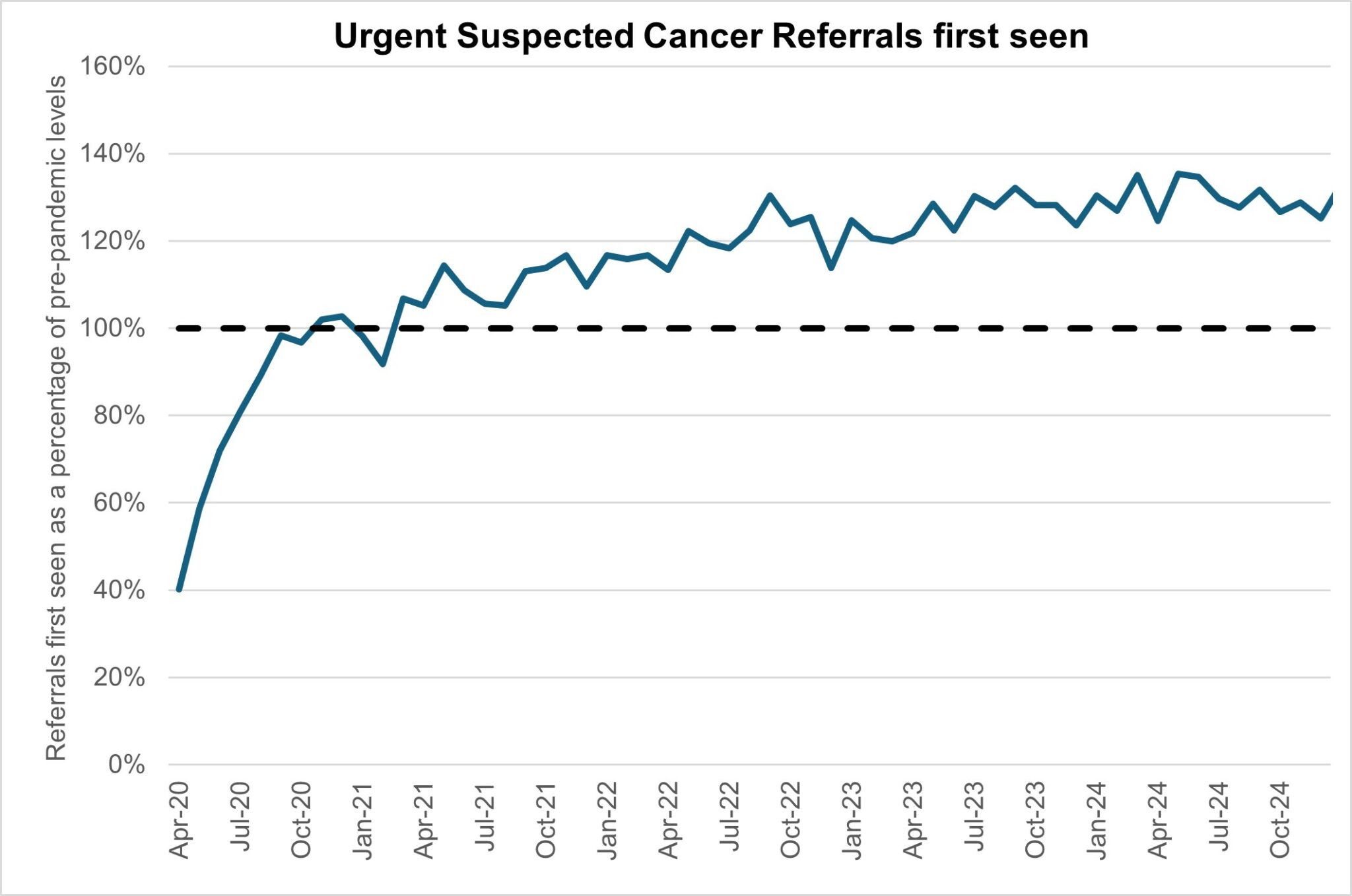 NHS England » Monthly Operational Statistics – March 2025