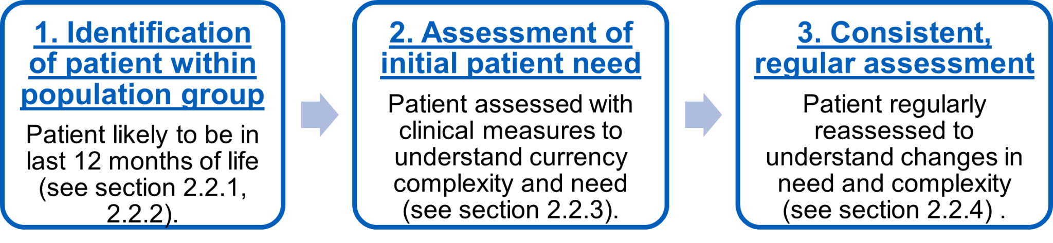 NHS England » 2025/26 NHS Payment Scheme – Community currencies models ...