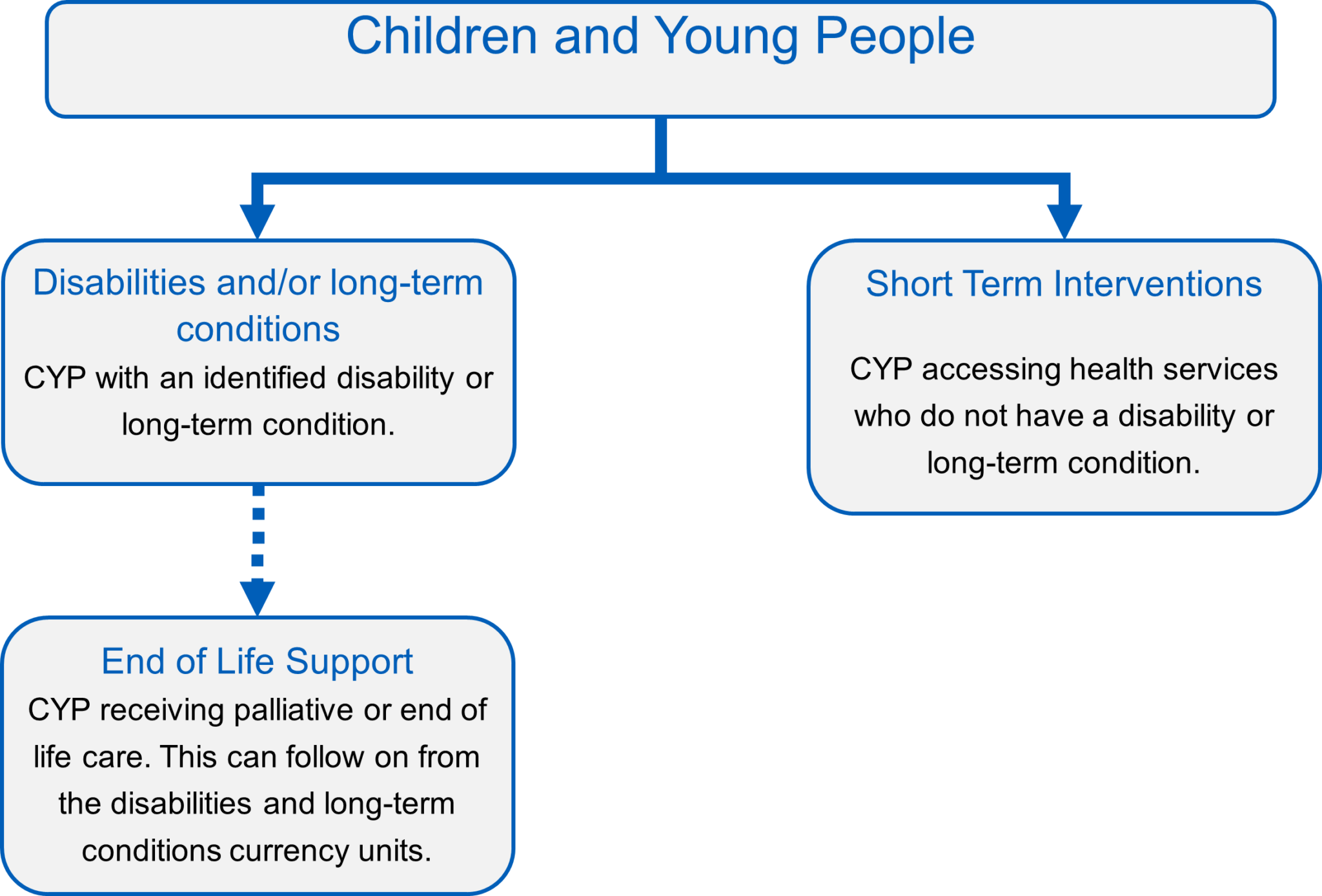 NHS England » 2025/26 NHS Payment Scheme – Community currencies models ...