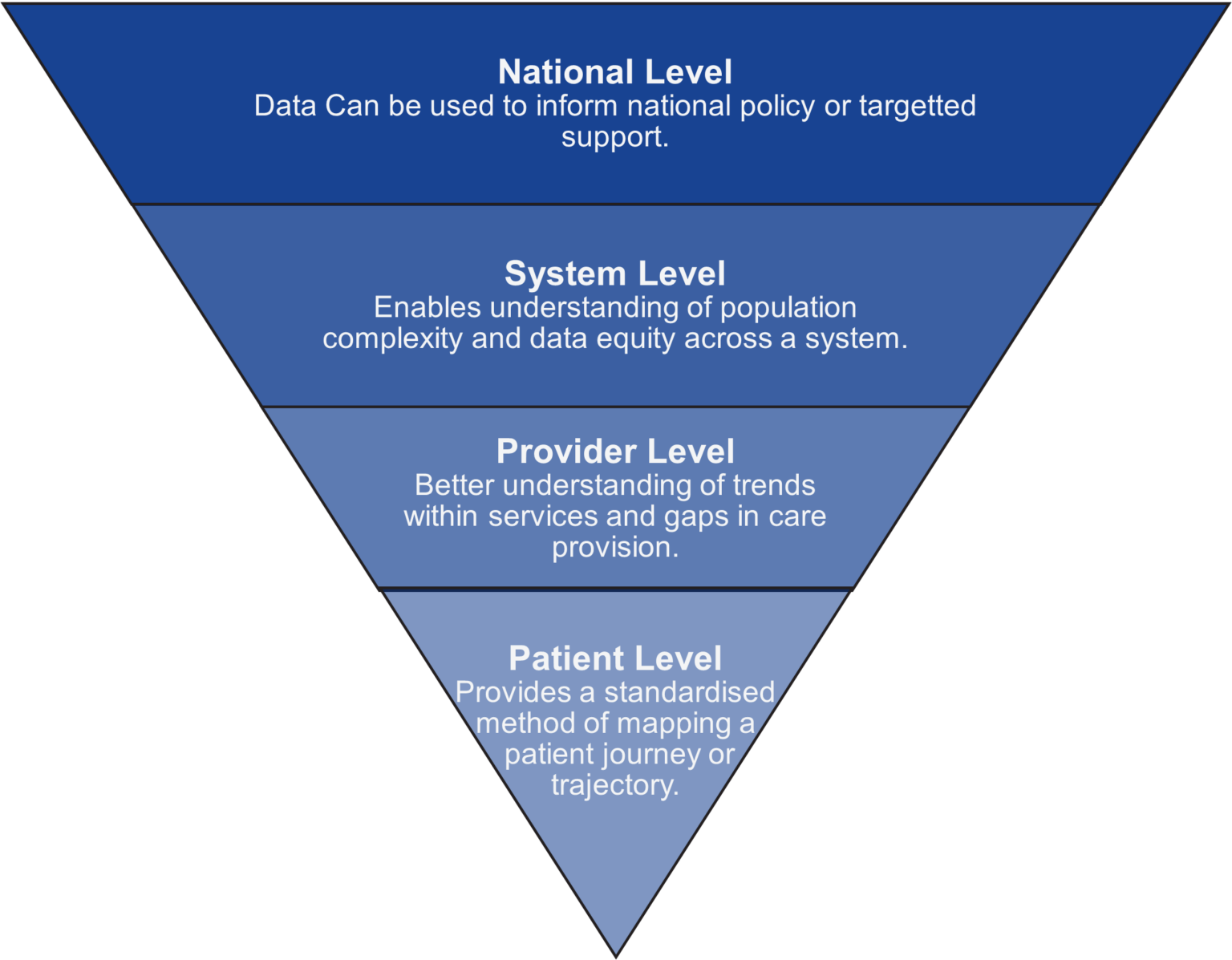 NHS England » 2025/26 NHS Payment Scheme – Community currencies models ...