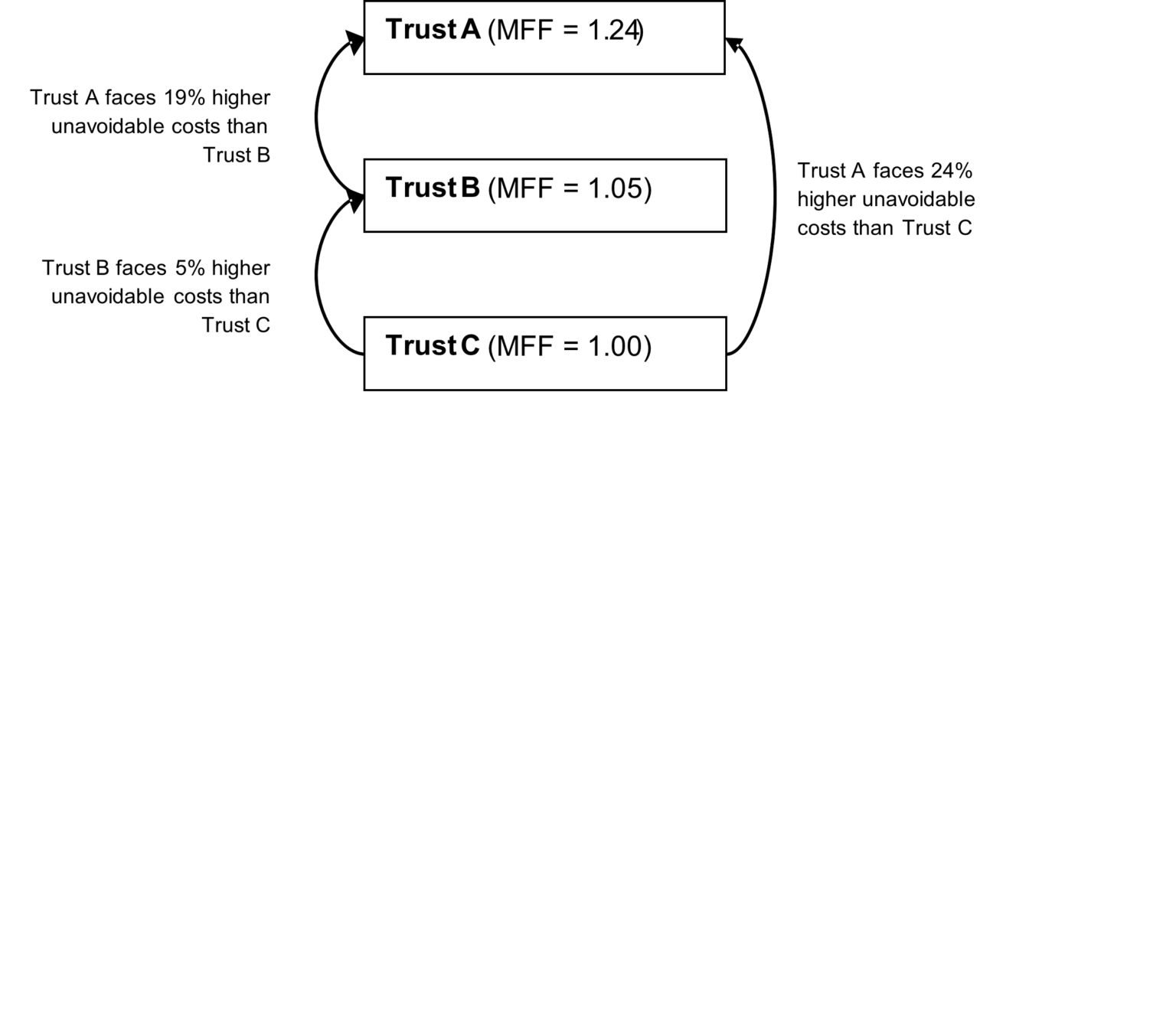 NHS England » 2025/26 NHS Payment Scheme – A guide to the market forces ...