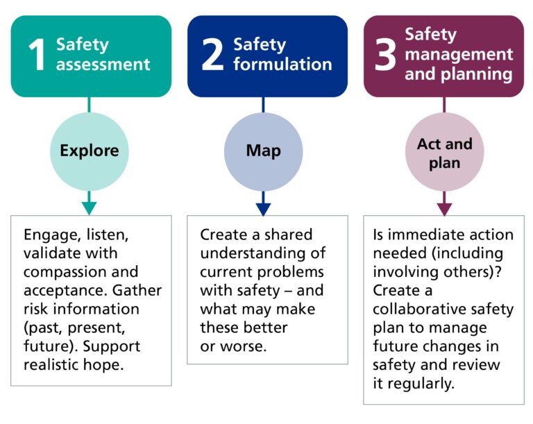 NHS England » Staying safe from suicide