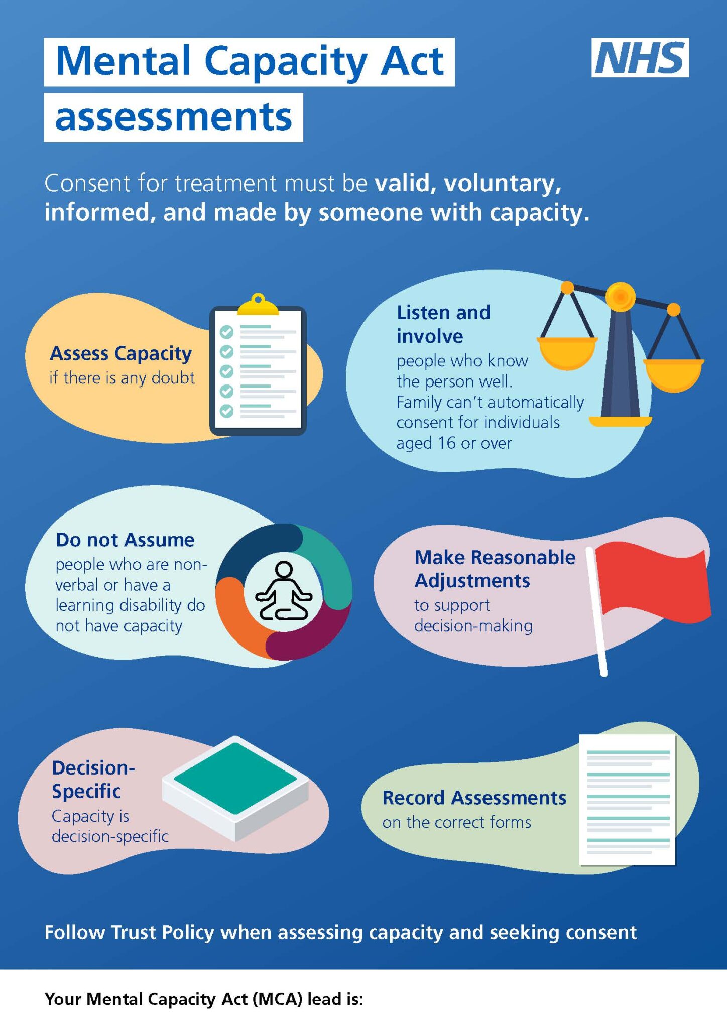 NHS England » Guidance to support implementation of the Mental Capacity ...