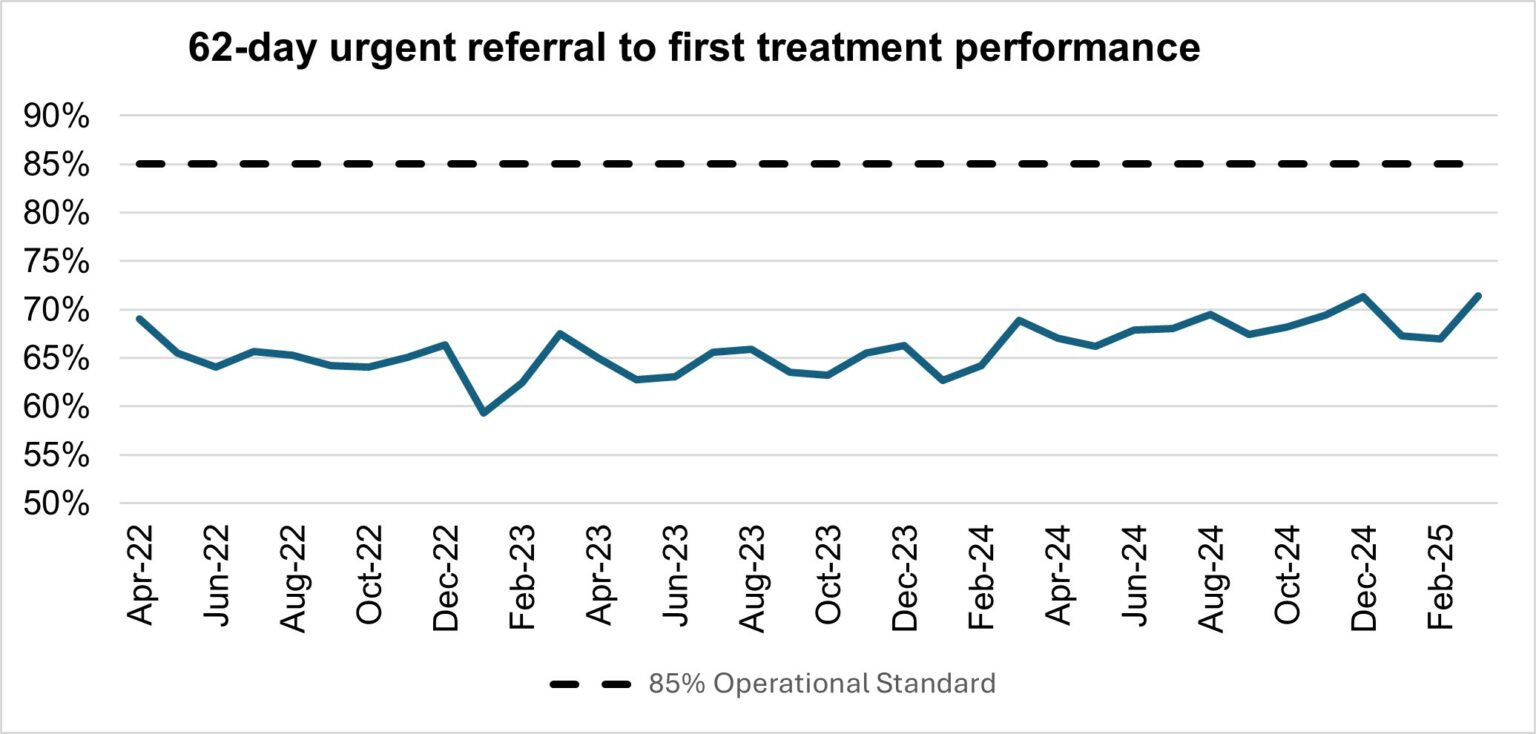NHS England » Monthly operational statistics – May 2025
