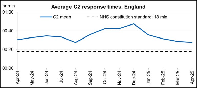 NHS England » Monthly operational statistics – May 2025
