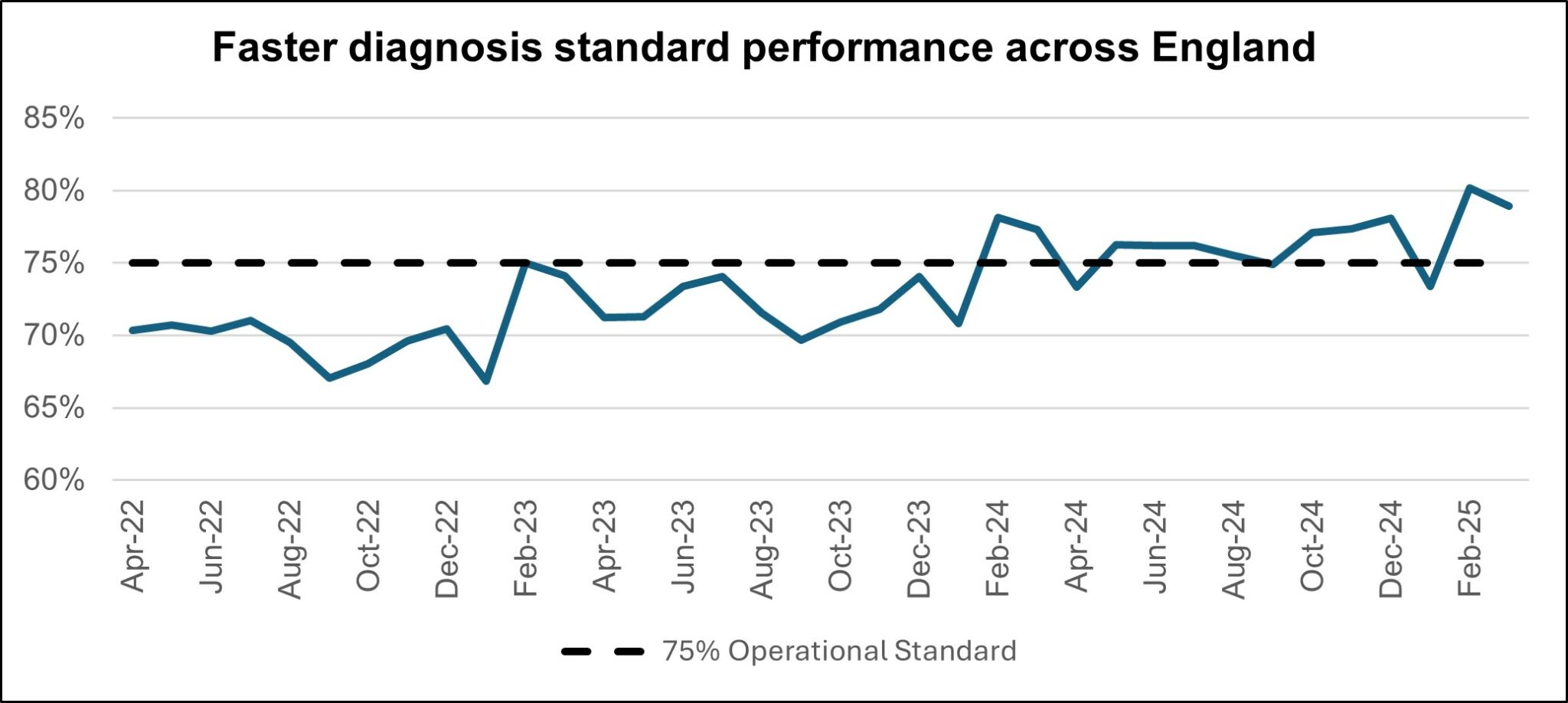 NHS England » Monthly operational statistics – May 2025