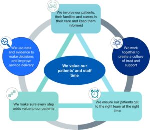 NHS England » Urgent and emergency care acute patient flow