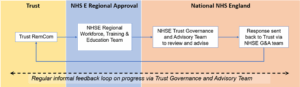NHS England » NHS England guidance on Mutually Agreed Resignation ...