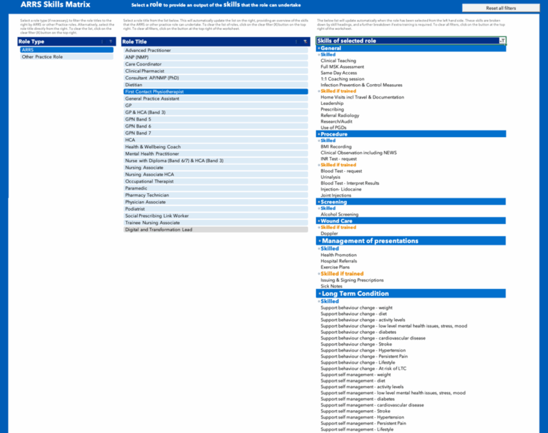NHS England » How to improve care navigation in general practice