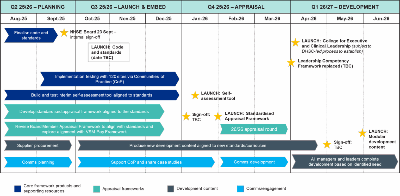 NHS England » Management and leadership development