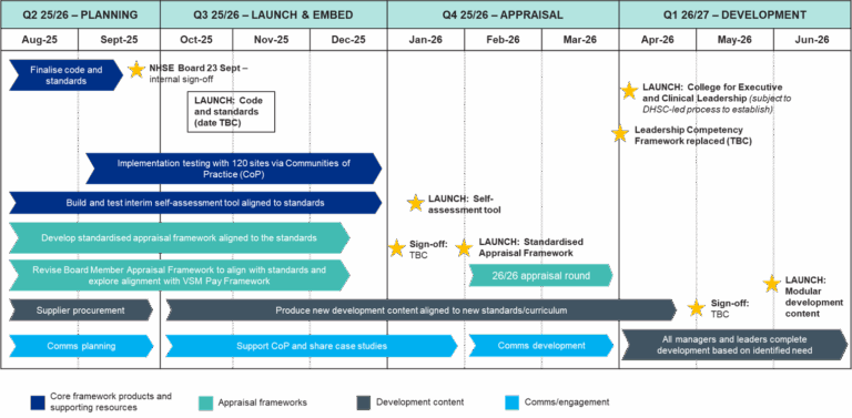 NHS England » Management and leadership development