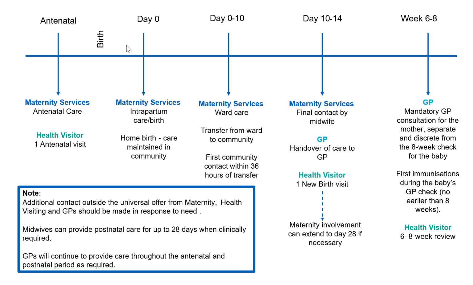 NHS England » Improving postnatal care: a toolkit for integrated care ...