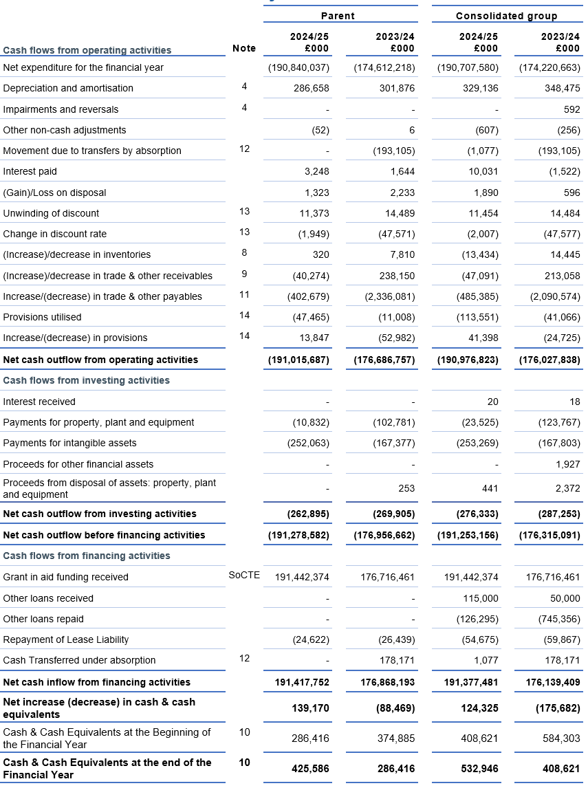 NHS England » Annual accounts