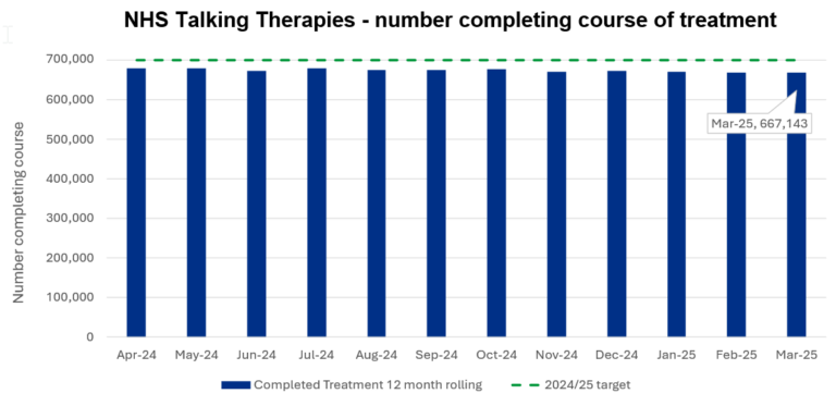 NHS England » Performance report