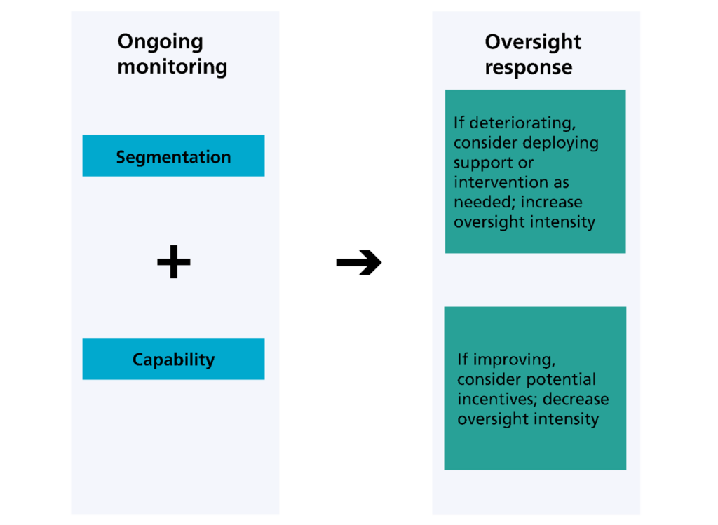 NHS England » NHS Oversight Framework 2026/27
