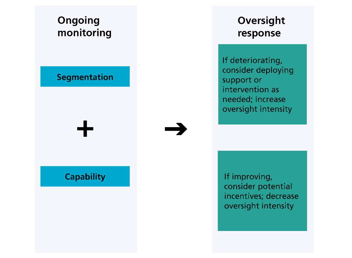 NHS England » NHS Oversight Framework 2026/27