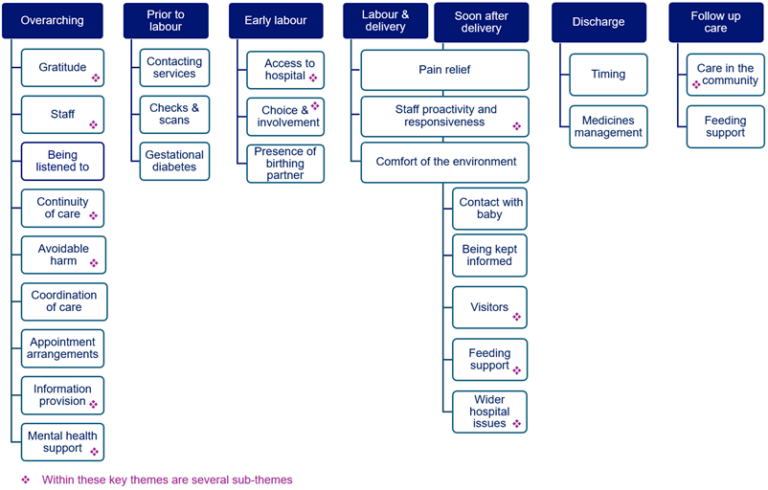 NHS England » Maternity patient experience survey 2025: national ...